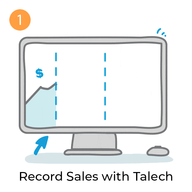 Talech - Integrations - Deputy